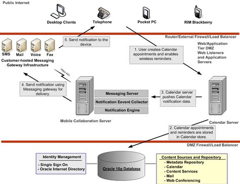 2 Deploying The Mobile Collaboration Components