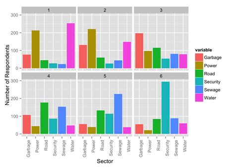 r what is the best way to present rank survey data