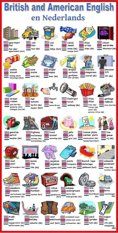 British And American English En Nederlands – Artofit