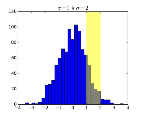 transformations tutorial — matplotlib 1 3 0 documentation