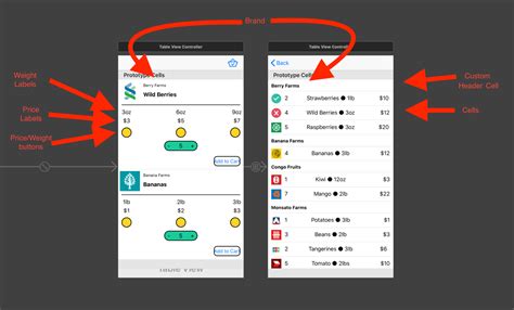 ios how to arrange items into sections in a tableview stack overflow