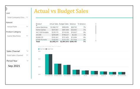 implementing variance analysis using microsoft power bi