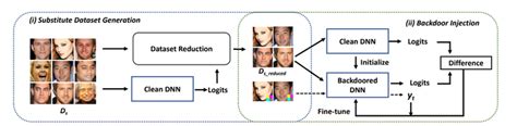 A Data Free Backdoor Injection Approach In Neural Networks 论文阅读笔记 知乎