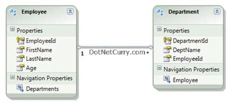 model first development in entity framework 4 0 create a database
