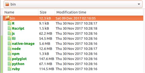 learning to use wholly graalvm java code geeks 2022