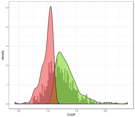 r multiple histograms in ggplot2 stack overflow 313