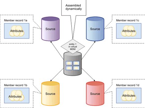 key concepts entity attribute and entity type