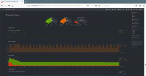how to monitor apache performance using netdata on centos 7