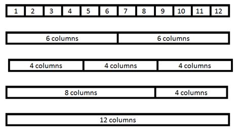how to use bootstrap grid system