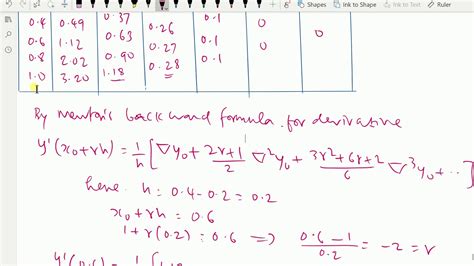 numerical methods and analysis numerical differentiation 77 youtube