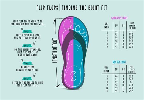 Quick Guide To Slippers Size Chart Solethreads