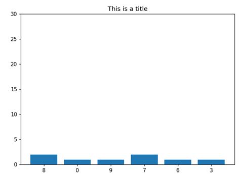 animating a bar graph with matplotlib python stack