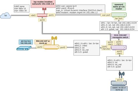 how to configure isp set top box to be reachable from openwrt lan