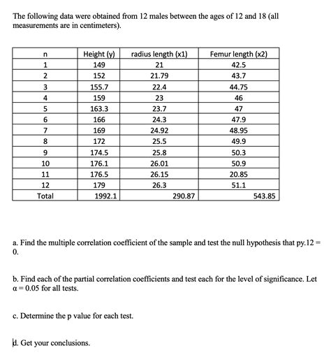 Solved The Following Data Were Obtained From 12 Males