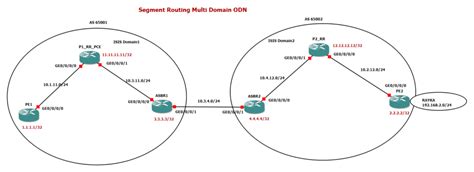 14 Multi Domain Segment Routing Part2 Rayka Are You A Network