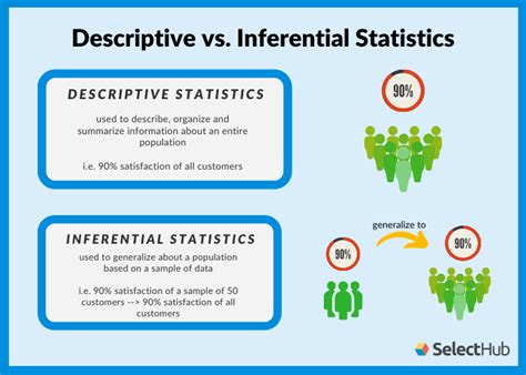 Types Of Analysis In Statistics The Borgen Project