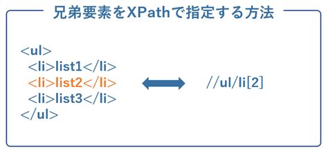 pythonでブラウザ操作を自動化するselenium webdriverの使い方 valmore