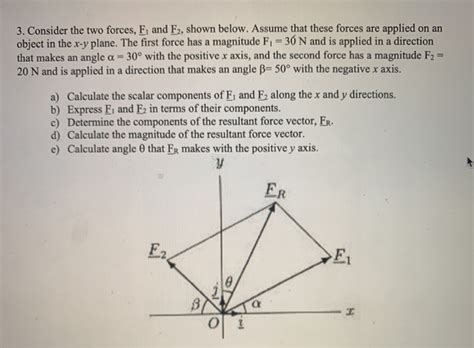 Solved 3 Consider The Two Forces F And F2 Shown Below