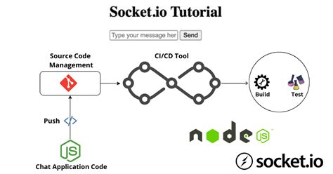 real time chat application with and node js by pavan