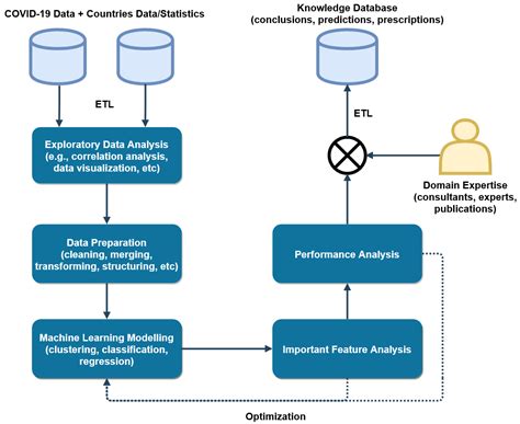 a framework for rapid prototyping data science modelling