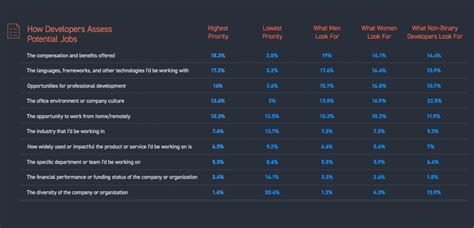 stack overflow research of 100 000 developers finds mongodb is the most