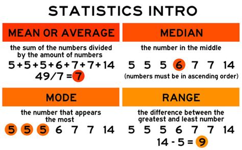 Mean Statistics