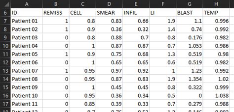 How To Perform Logistic Regression In Excel Using Only A Formula Qrs