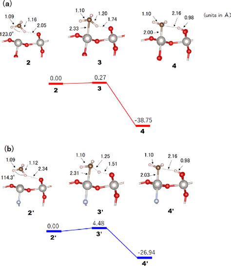 C−h Bond Dissociation Reaction Of Methane On The 110 Surface Of β Pto
