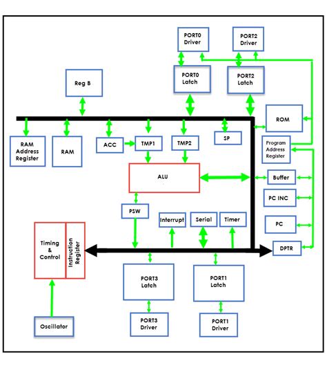 8051 Microcontroller Introduction And Basics ~ Engineering Projects