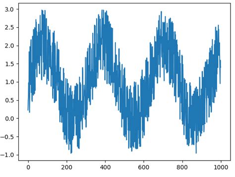 datatechnotes rnn example with keras simplernn in python