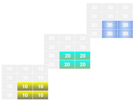 visual representation of matrix and vector operations and