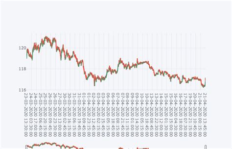 python plotly how to style a plotly figure so that it