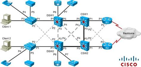 cisco learning labs for ccnp switch lab topologies