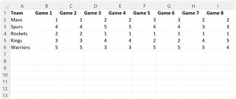 How To Create A Bump Chart In Excel Step By Step
