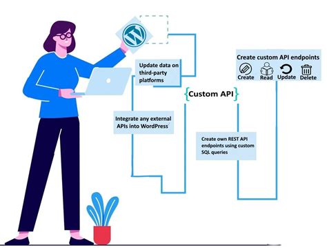 custom rest api for wordpress wordpress custom rest api