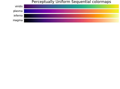 colormap reference — matplotlib 2 0 0b1 post7580 dev0