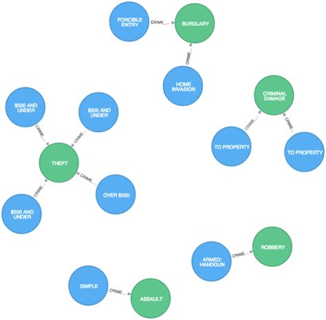 spark generating csv files to import into neo4j java code geeks 2022