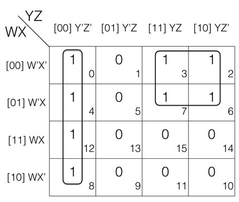 sum of products reduction using karnaugh map boolean algebra dyclassroom have fun learning