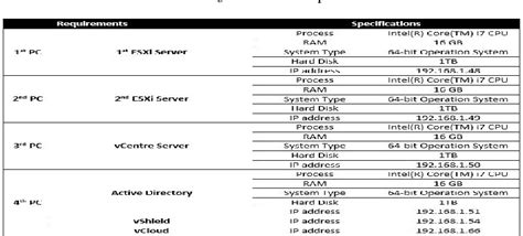 Table I From A Comparative Analysis Of Different Classification