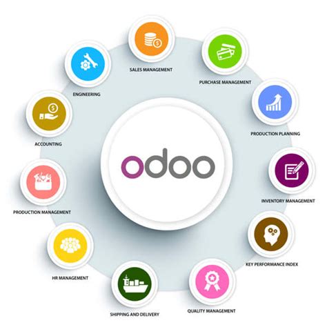 create python project and create and customize odoo modules by