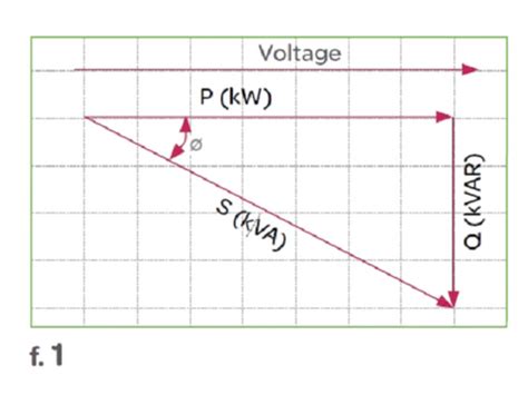 Power Factor Correction What Is It And Why Is It Used Ecsksa