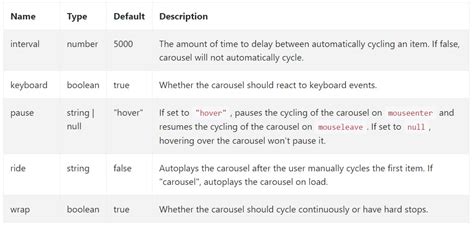 bootstrap 4 carousel