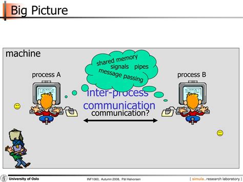 ppt operating systems inter process communication powerpoint