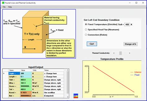 Fouriers Law Conductivity And Boundary Conditions Heat Transfer Today