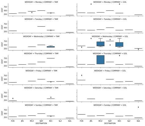 python how to plot a multi categorical dataframe as a