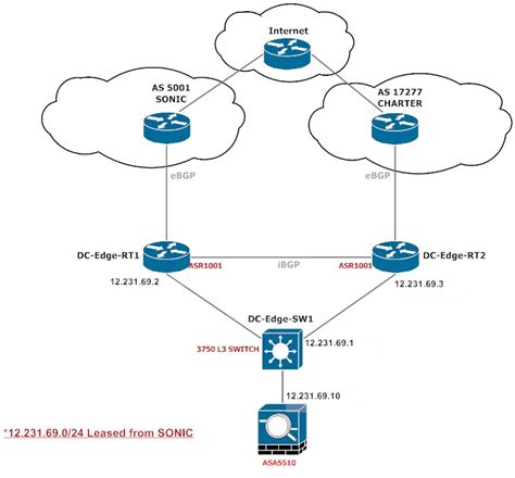 solved bgp multihoming design topology cisco support community