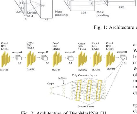 Figure 2 From Prediction Of Age And Gender From Masked Face Images