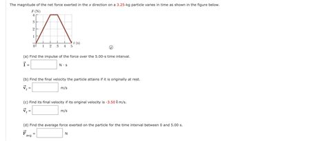 Solved The Magnitude Of The Net Force Exerted In The X