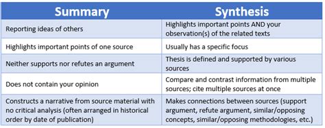 six steps to writing a literature review literature reviews nu