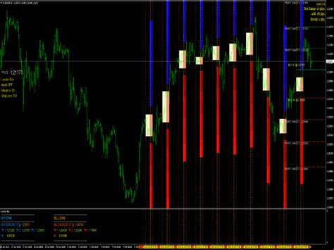 Breakout Box Indicator ⋆ Top Mt4 Indicators {mq4 And Ex4} ⋆ Best